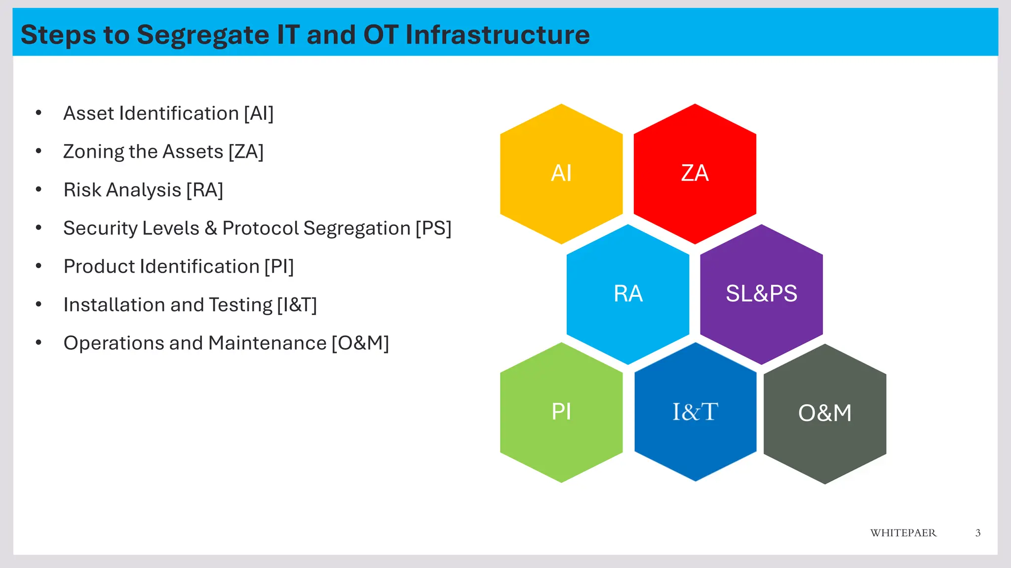 Segregation of IT and OT Networks across organization | PDF