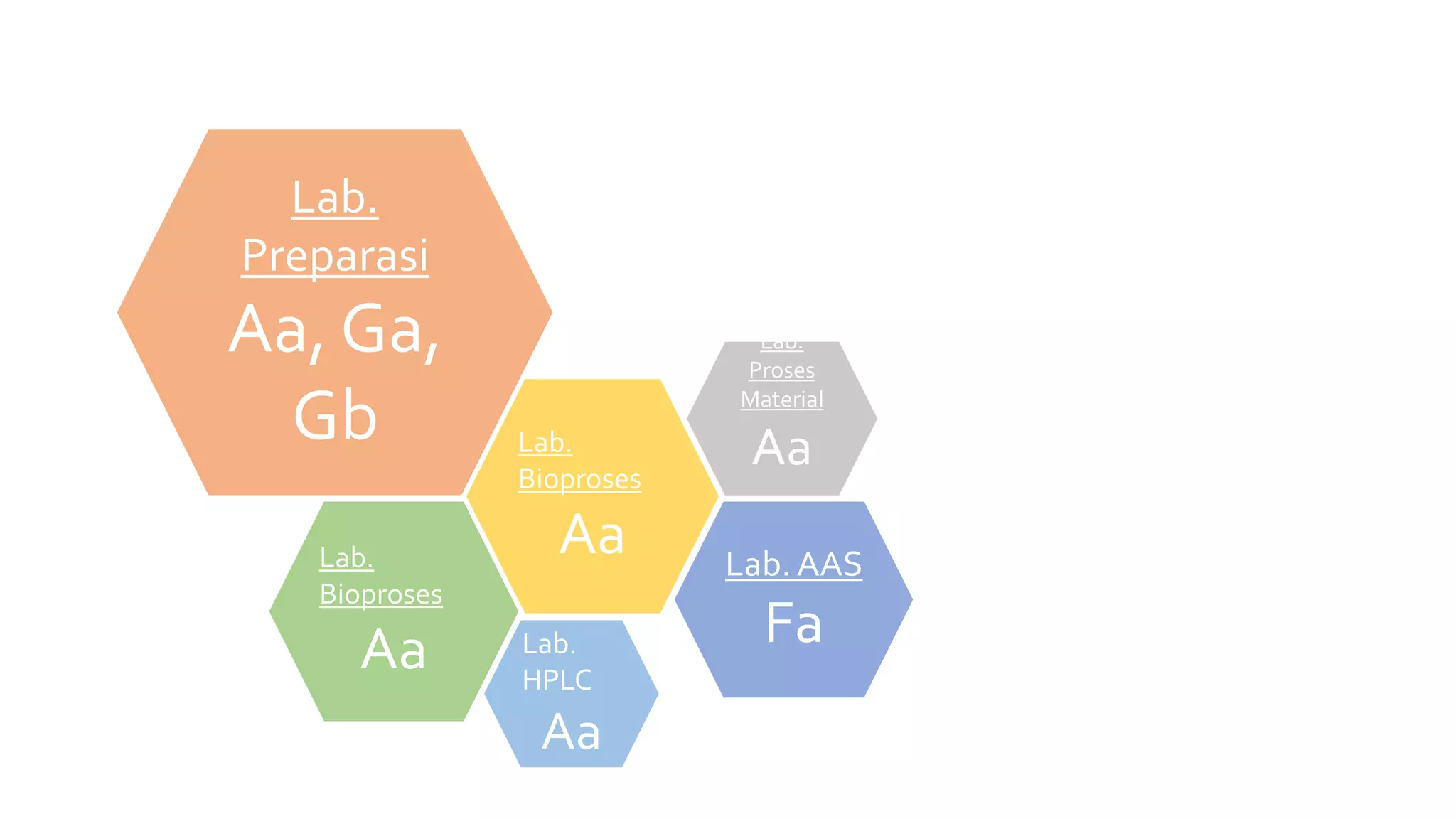 Segregasi limbah | PPTX