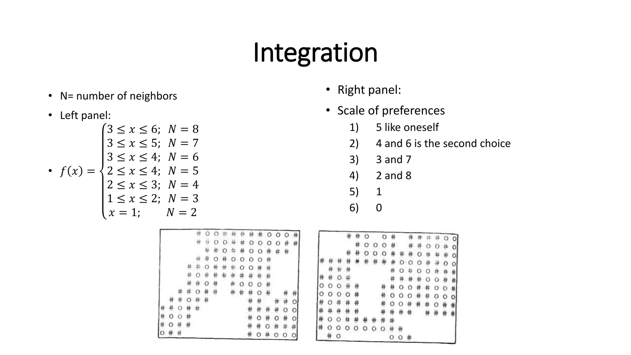 Segregation Schelling Model | PPTX
