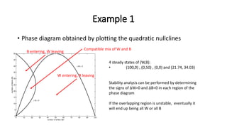 Segregation Schelling Model | PPTX