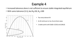 Segregation Schelling Model | PPTX