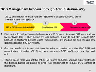 Segregation of duties in SAP @ ISACA Pune presentation on 18.4.2015 | PPT