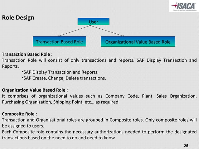 Segregation of duties in SAP @ ISACA Pune presentation on 18.4.2015 | PPT