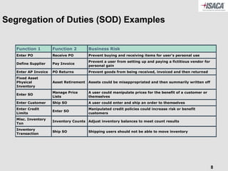 Segregation of duties in SAP @ ISACA Pune presentation on 18.4.2015 | PPT