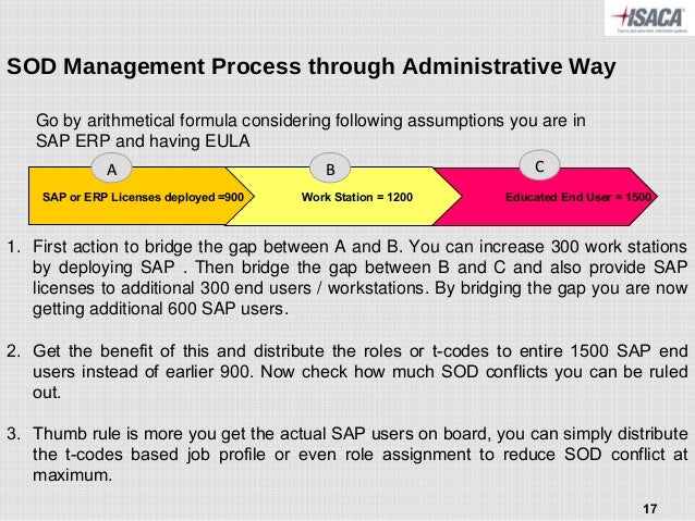 Sod Sap Exemple _ Sod En Sap _ Segregation of duties matrix: A powerful ...