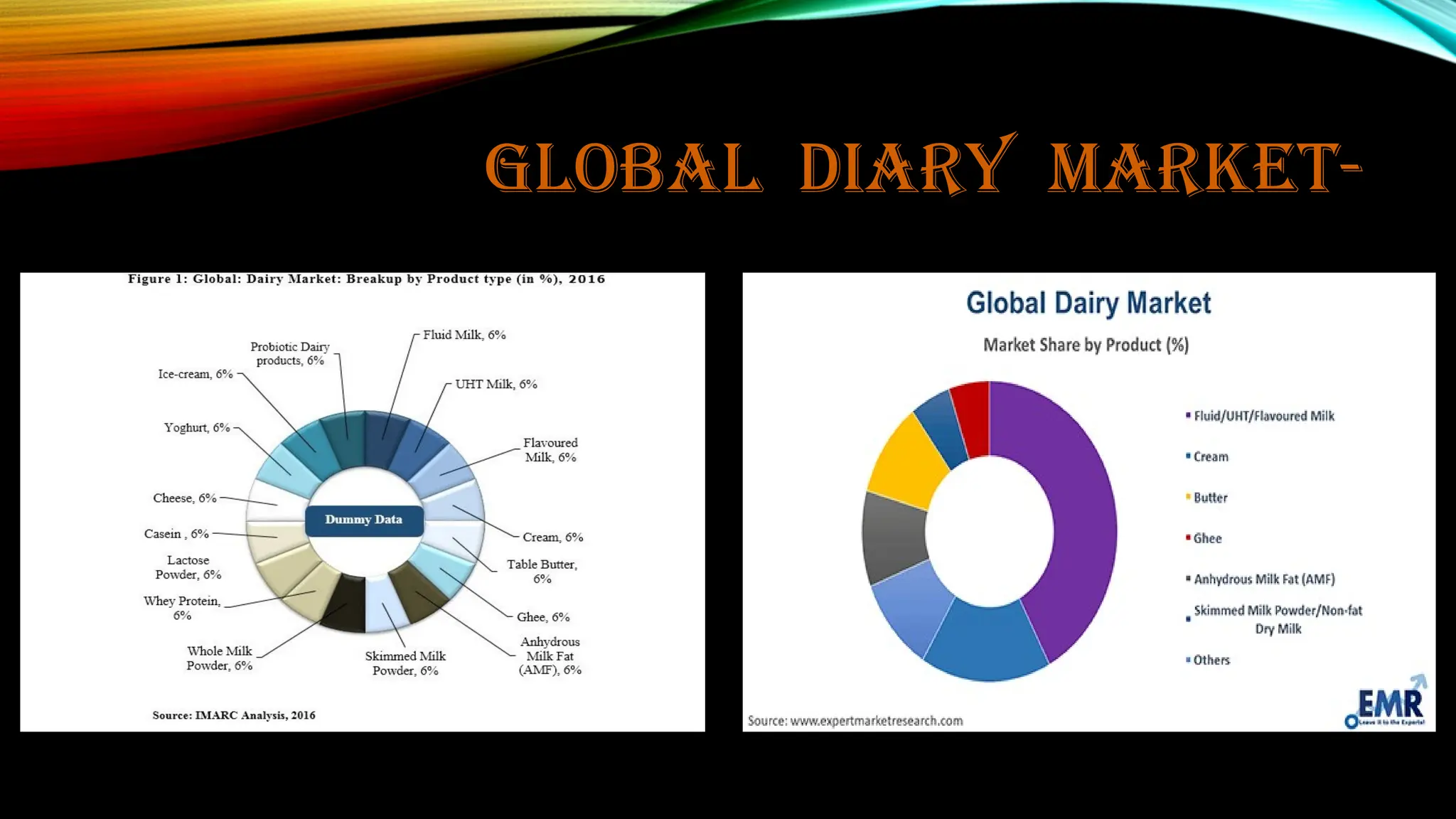 segregation of milk diaries in maharashtra.pptx