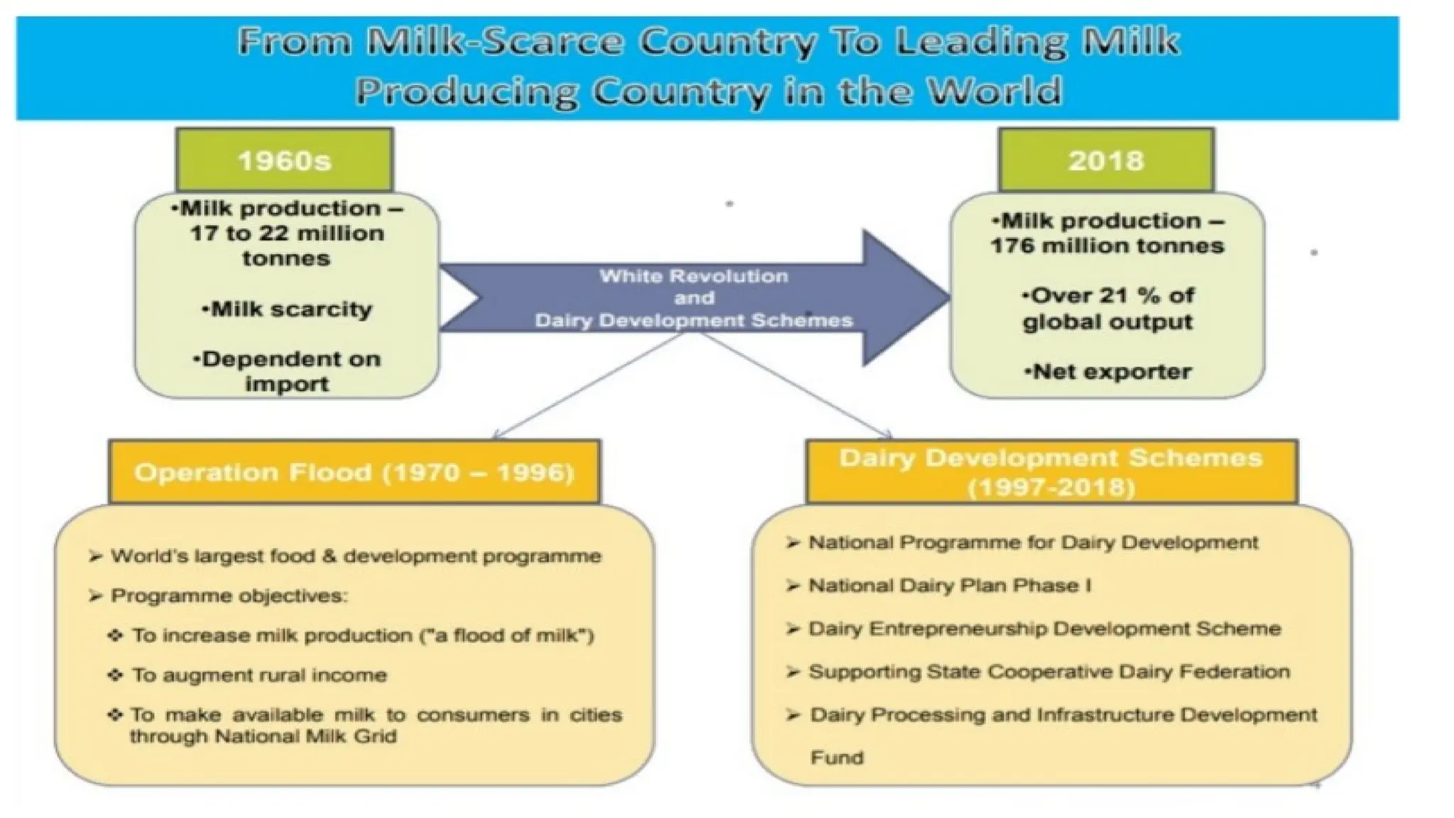 segregation of milk diaries in maharashtra.pptx