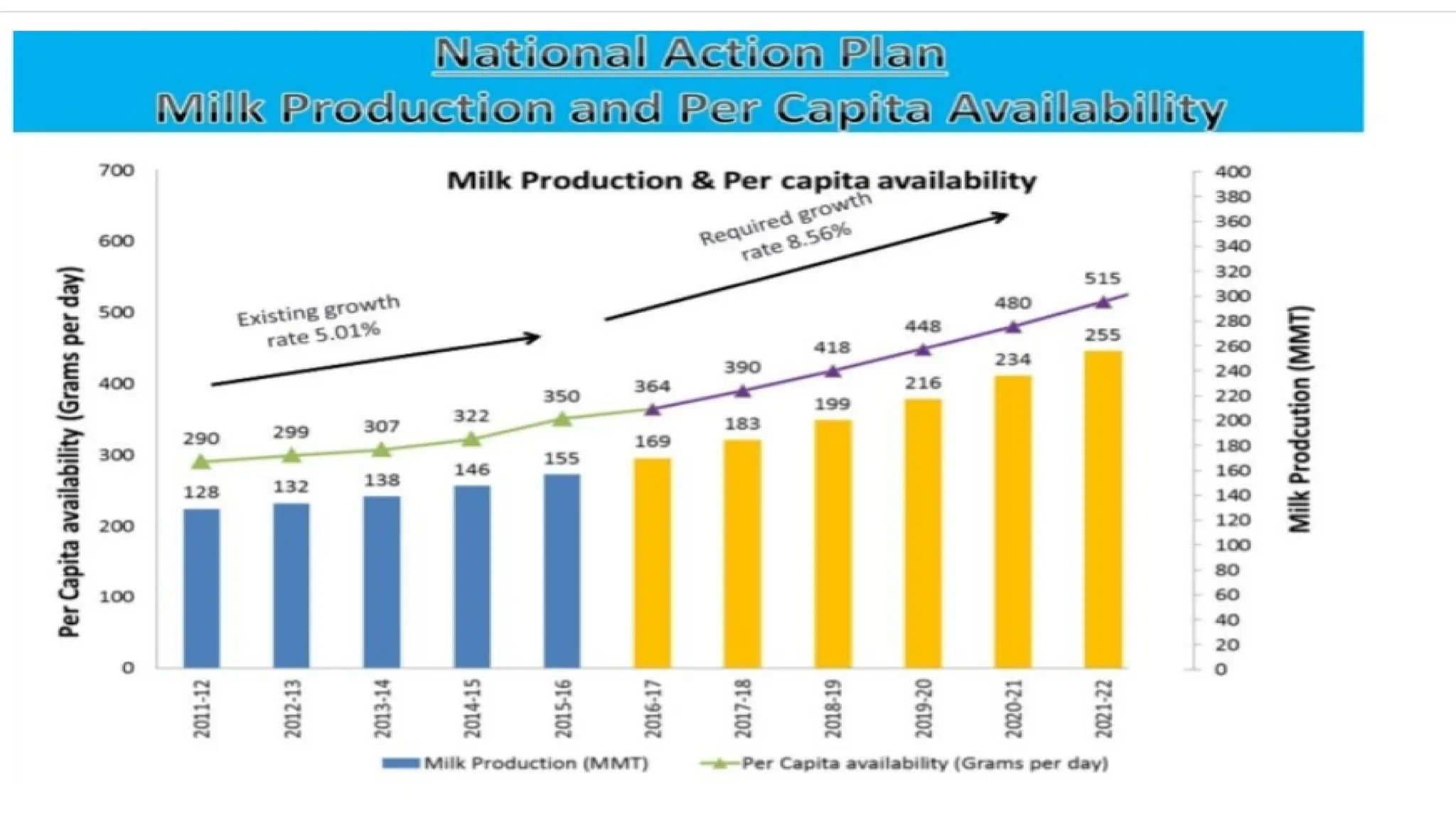 segregation of milk diaries in maharashtra.pptx
