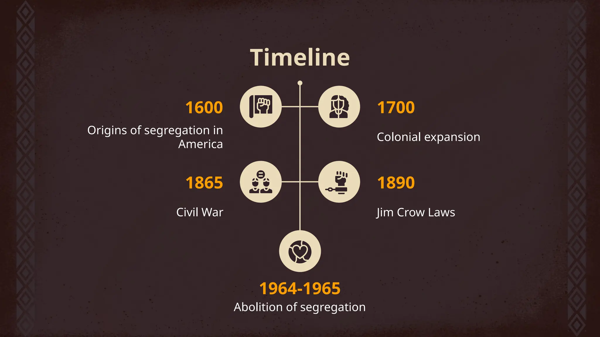 sEGREGATION usa.pptxssssssssssssssssssssssssssss | PPTX