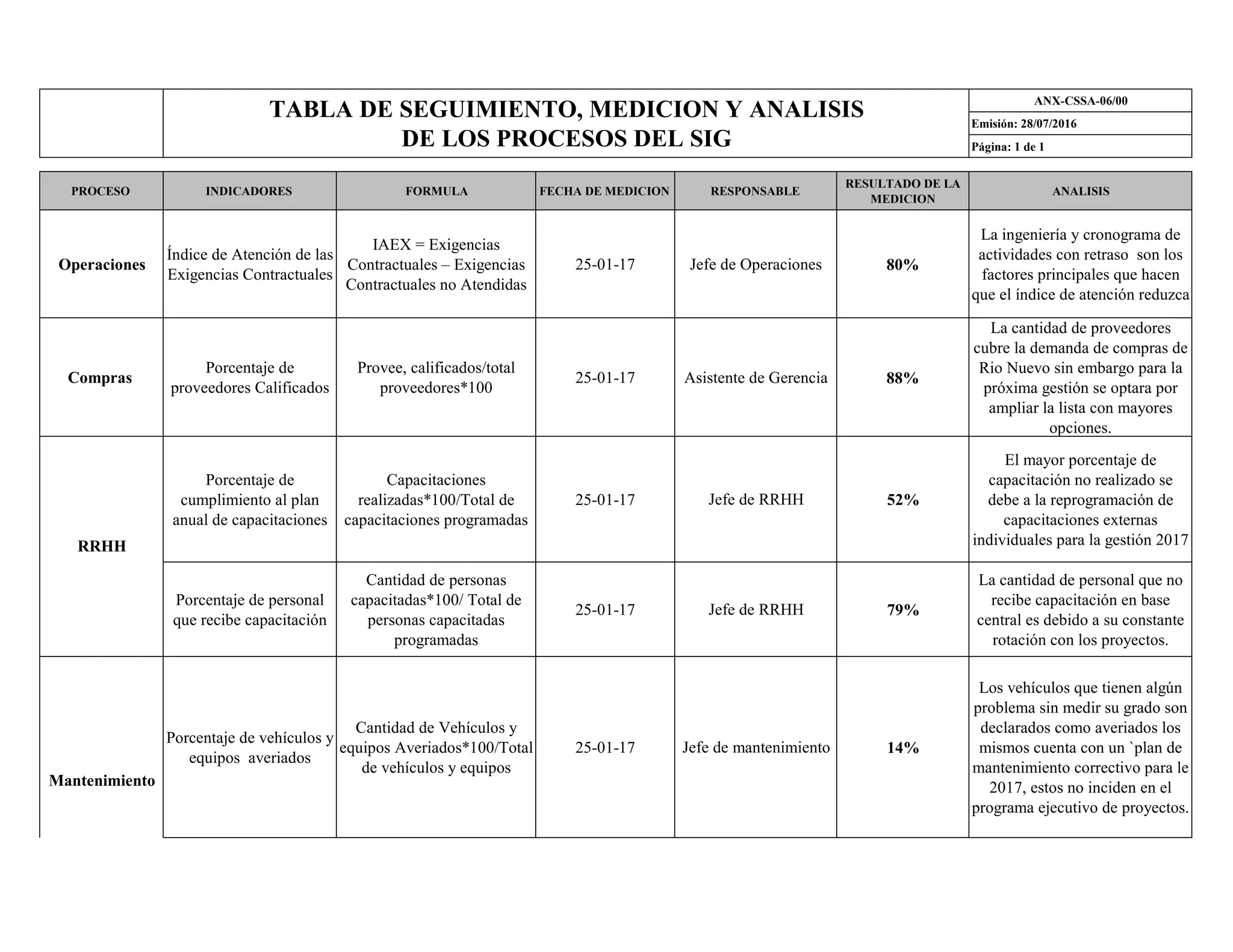 Seguimiento procesos de sig | PDF