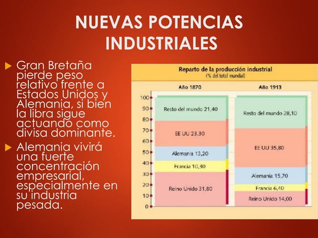 Segunda revolución industrial | PDF
