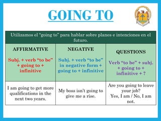 SEGUNDA CLASE - INGLÉS - UCT.pdf UNIVERSIDAD | PDF