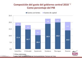 Segunda sesión gasto público | PPT
