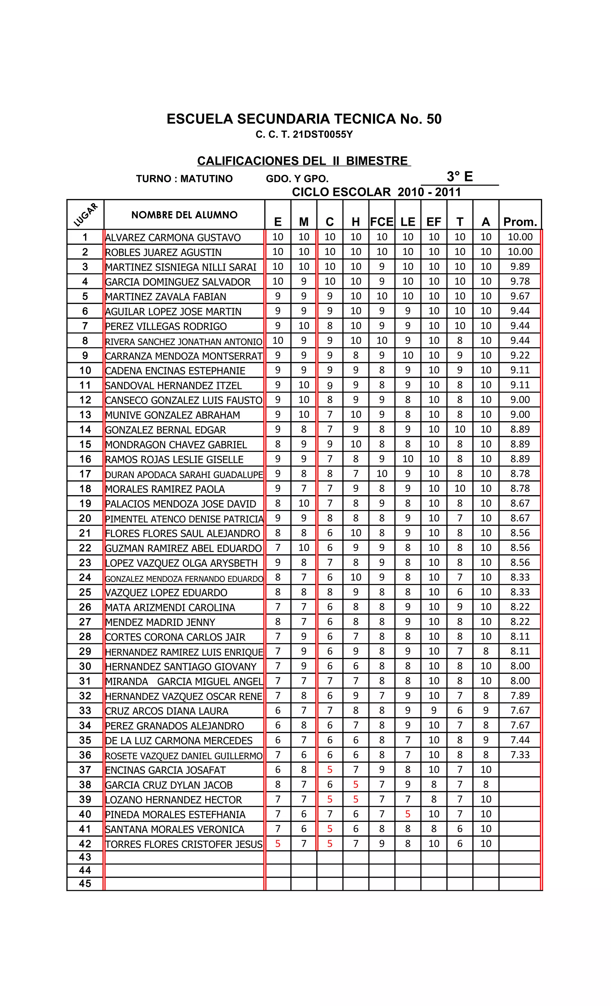 Segundo cuartor bimestre publicar | XLS