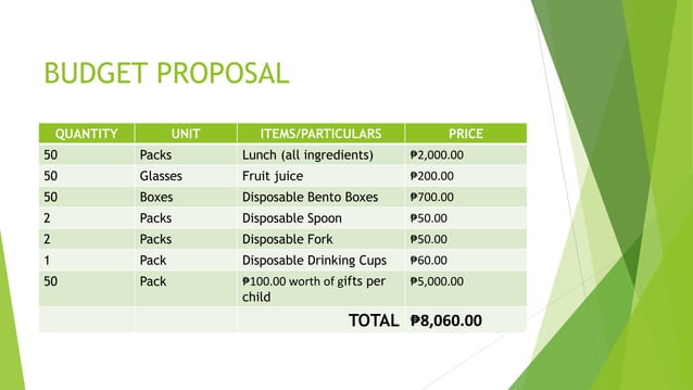 SEGUNDO_GIFT GIVING PROGRAM.pptx