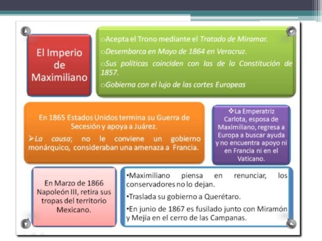 Imperio De Maximiliano Mapa Conceptual - hayes