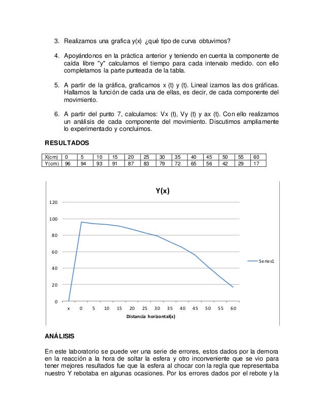 Informe De Laboratorio Movimiento Parabólico