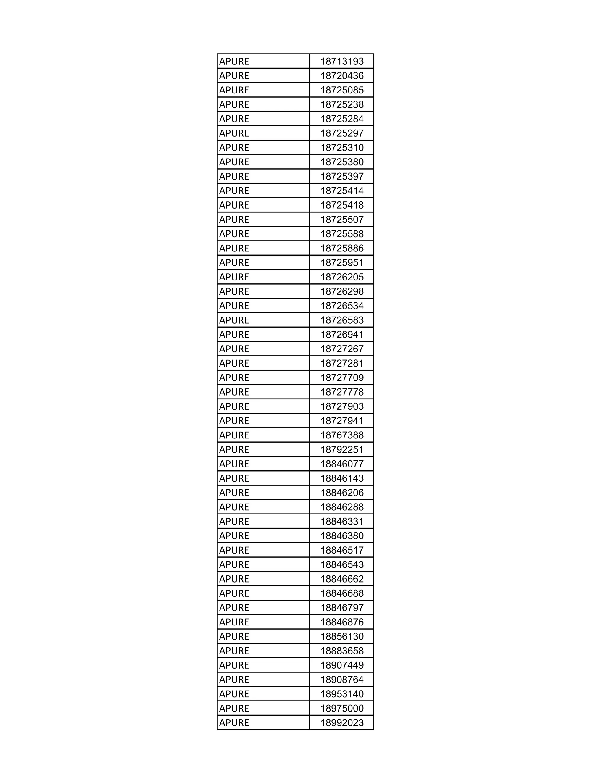 Segundo listado de hijos de venezuela | PDF