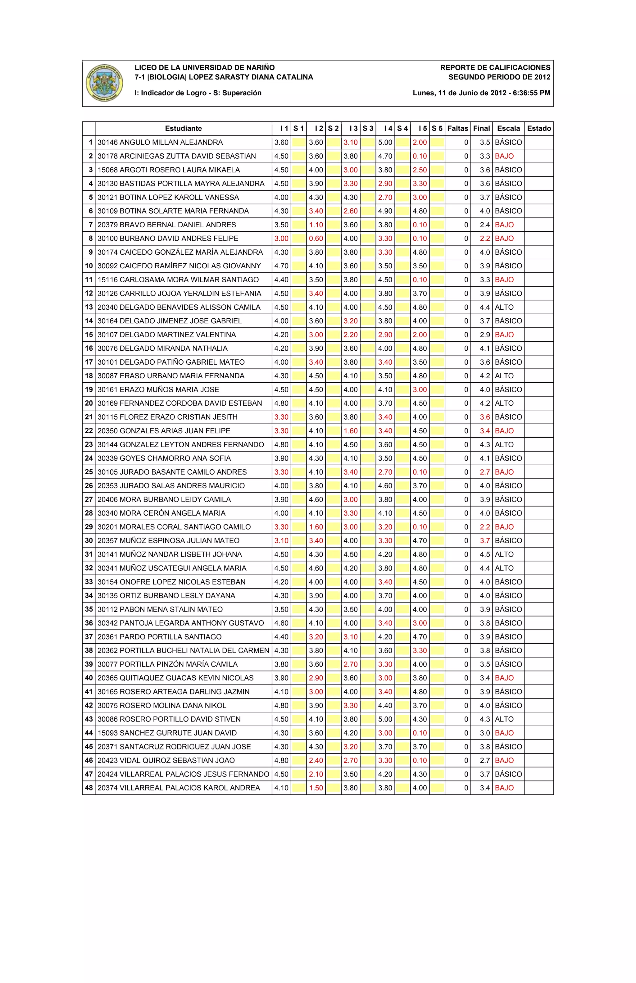 Segundo periodo 7 1 | DOCX