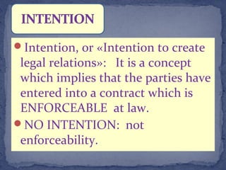 CONTRACT LAW. Vocabulary | PPT