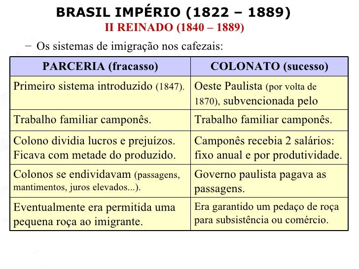 Segundo reinado (completo)