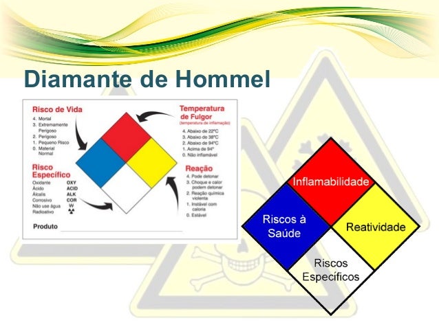 Segurança no manuseio de produtos quimicos