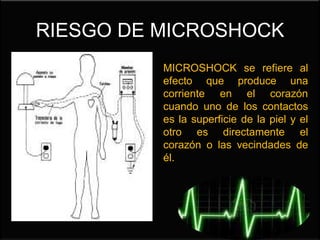 Pruebas de usabilidad en elos equipos medicos | PDF