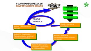 Seguridad Basada en comportamiento V1.pptx
