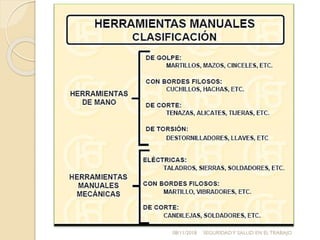 sección Varios Y así herramientas con bordes filosos Entrada ...