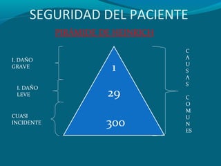 Seguridad del paciente | PPT