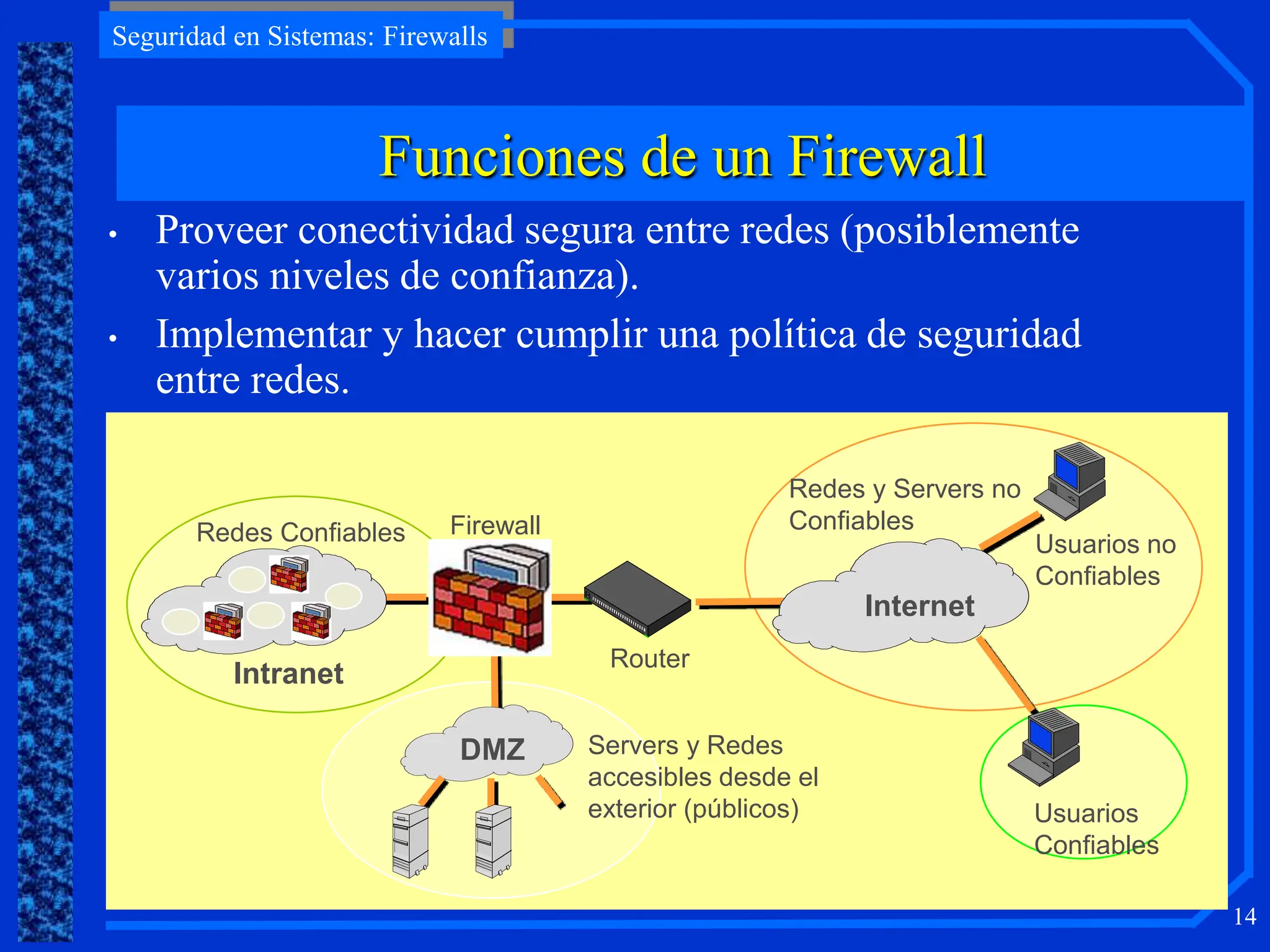 Seguridad de Sistemas de Red con Firewalls | PPT