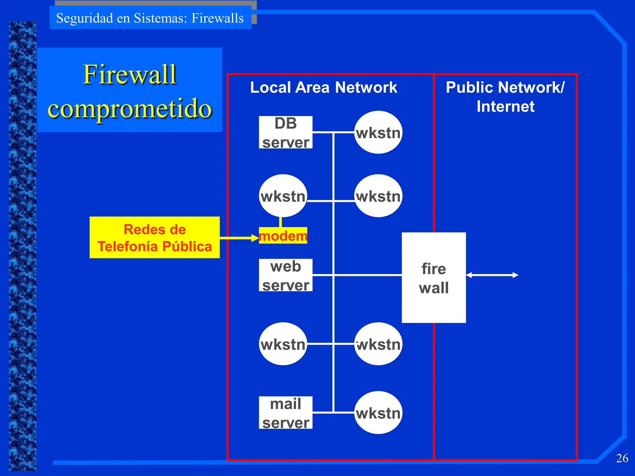 Seguridad de Sistemas de Red con Firewalls | PPT