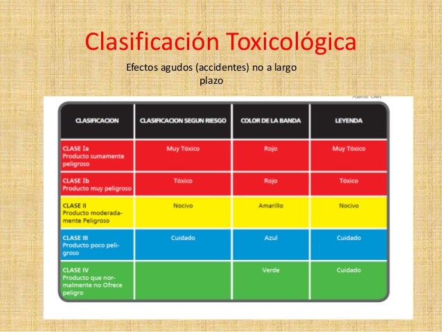 Seguridad en el uso de Agroquimicos