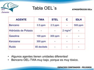 Seguridad en espacios confinados | PPTX