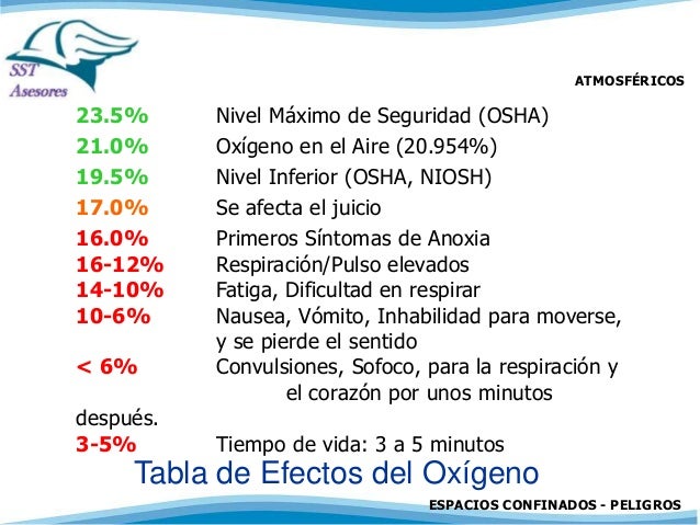 Seguridad en espacios confinados