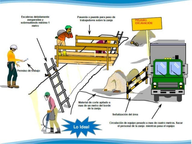 Seguridad en excavaciones