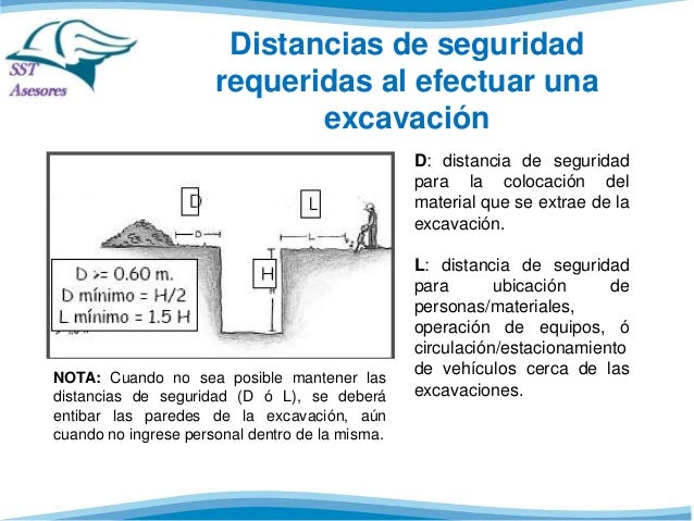 Seguridad En Excavaciones Y Zanjas