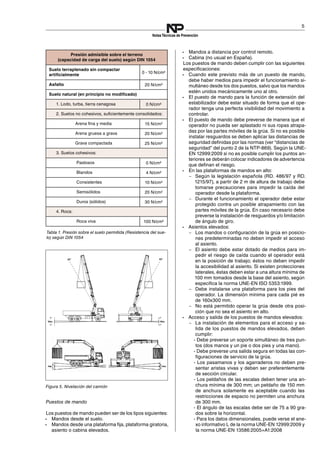 Seguridad en gruas articuladas sobre camion | PDF
