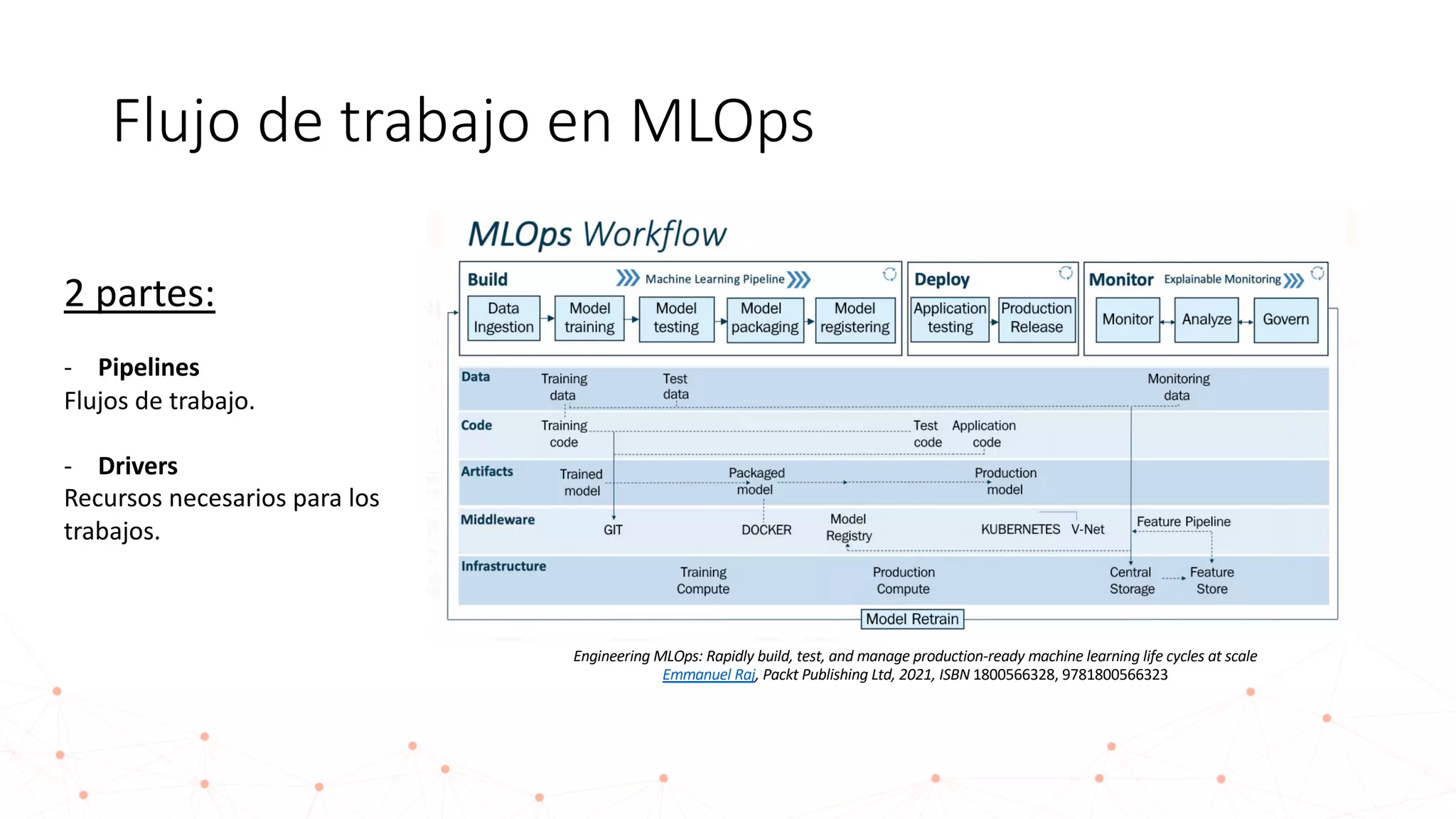 Seguridad en MLOps.pdf