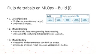Seguridad en MLOps.pdf