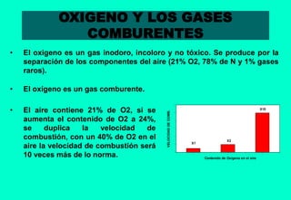Seguridad en Operaciones de Equipos Oxigas | PPT