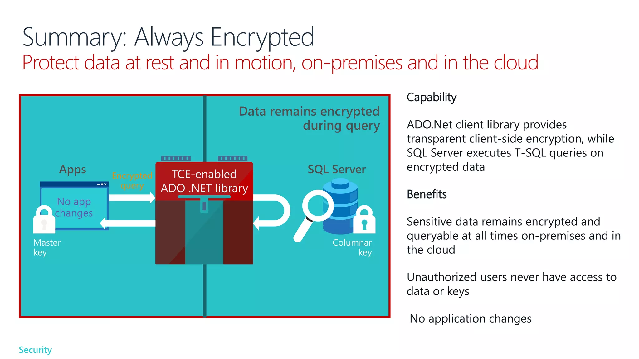 Seguridad en sql server 2016 y 2017 | PPT