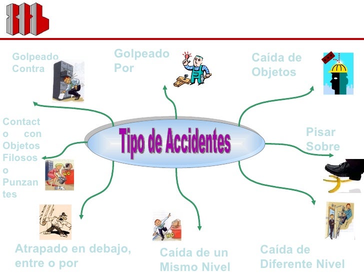 Seguridad Industrial Iutsi (Accidentes, Tipos Y Accidentalidad)