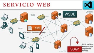 Seguridad en Servicios Web .Net