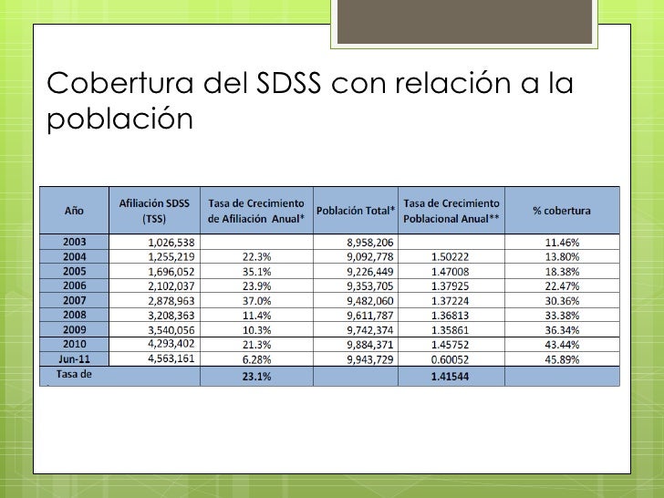 Seguridad social exposicion (2)