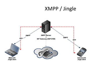 "Seguridad" VoIP | PPTX