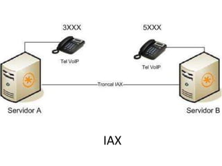 "Seguridad" VoIP | PPTX