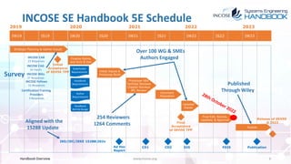 status of INCOSE Systems Engineering Handbook 5th Edition - AISE Annual ...