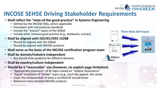 status of INCOSE Systems Engineering Handbook 5th Edition - AISE Annual ...