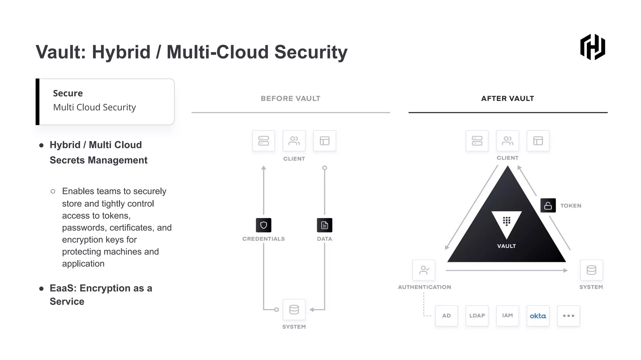 Military Edge Computing with Vault and Consul | PDF